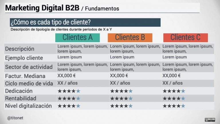 Marketing digital B2B (ii): Fundamentos - Titonet